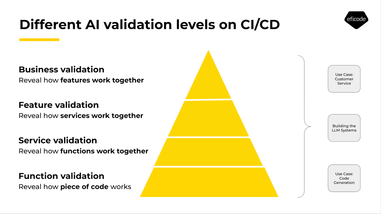 Considerations for RAG systems in product and service development